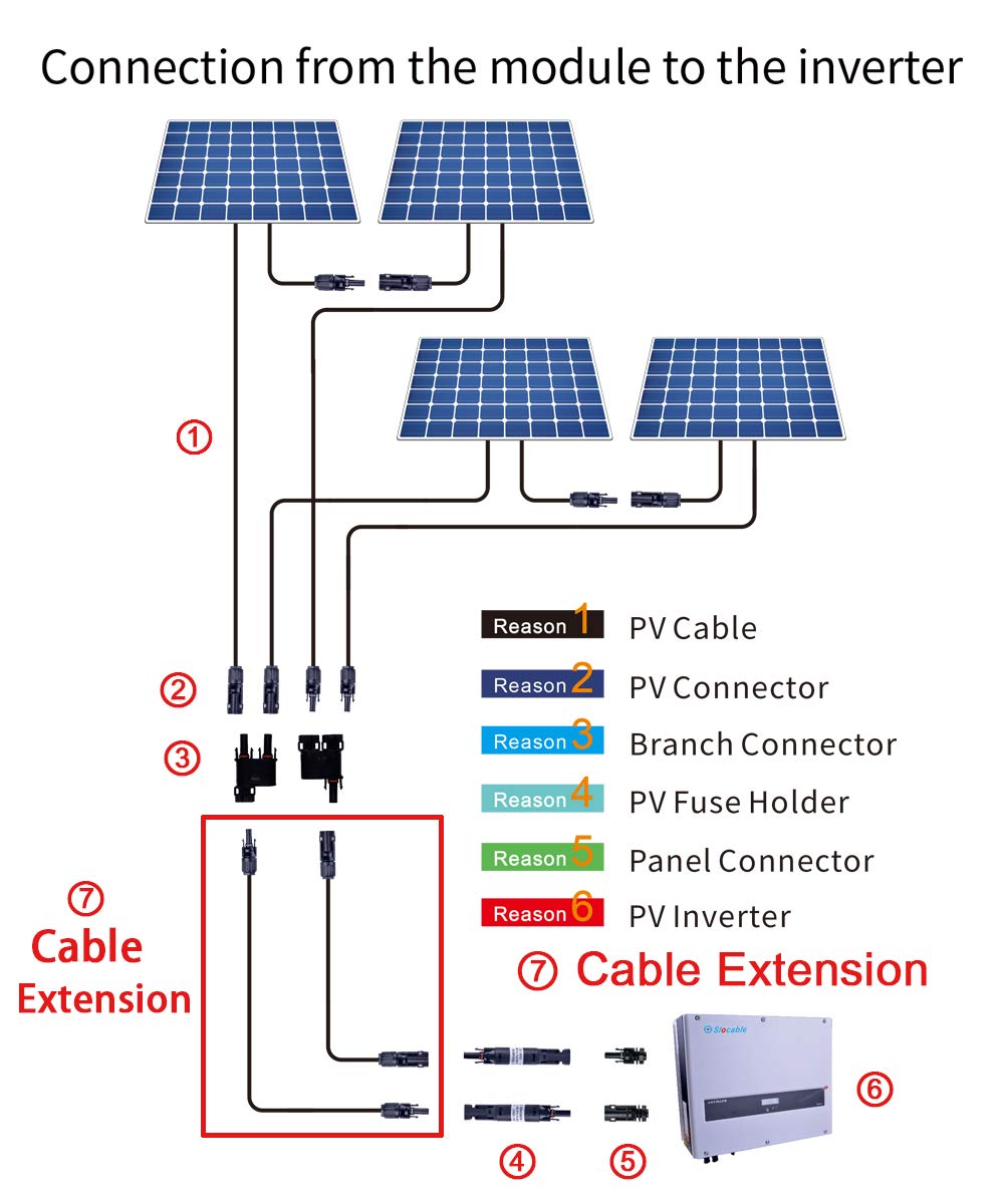 Slocable Solar Panel Extension Cable - 20ft 10awg Solar Cable with IP68 Solar Female and Male PV Cable Connectors (10ft Red + 10ft Black)