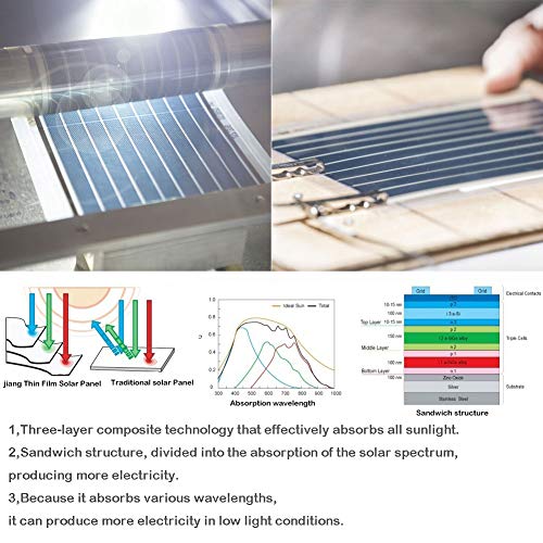 Small Flexible Thin Film Solar Power Panel Cells DIY boondocking ETFE photovoltaic 0.3W1.5V 240ma (White)