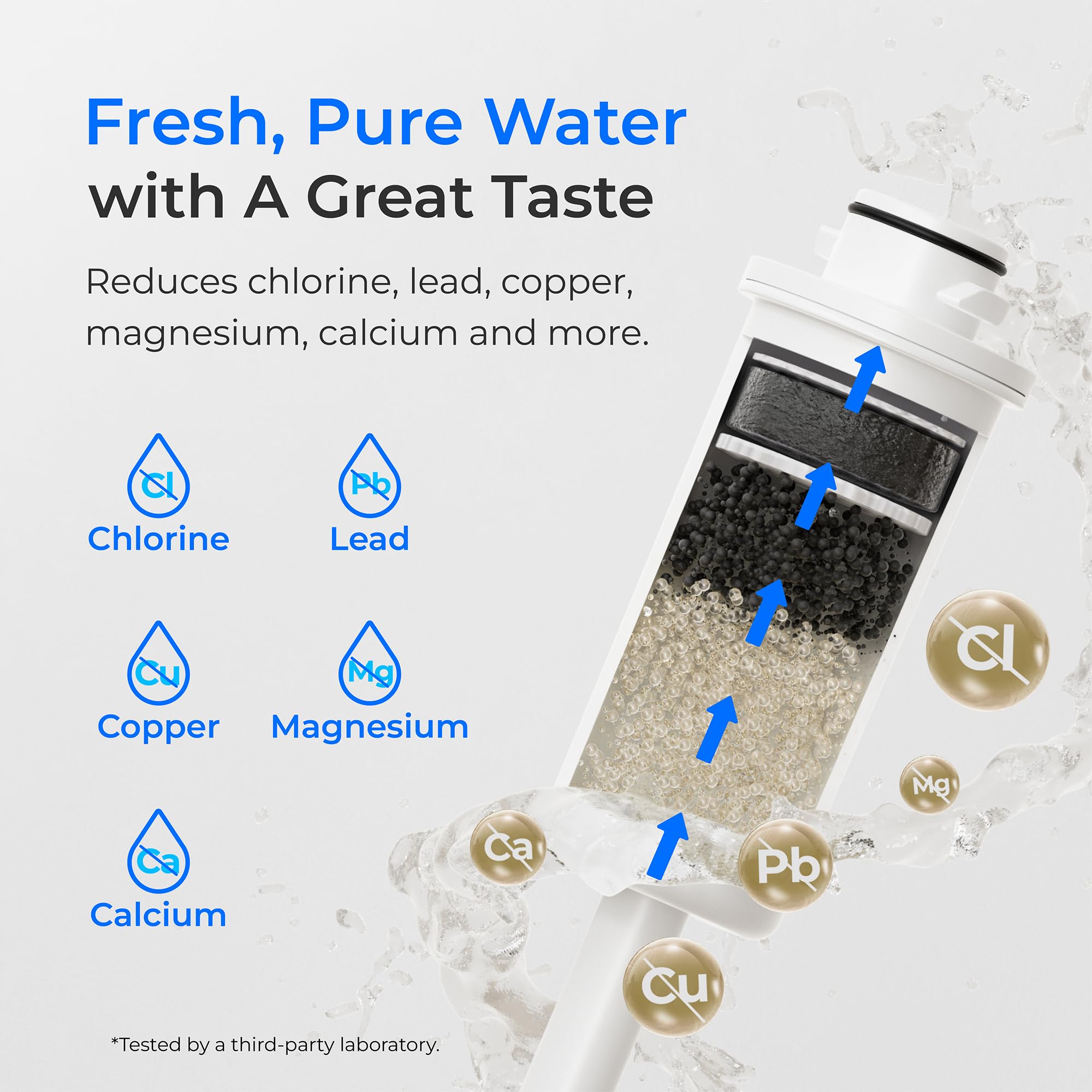 Waterdrop WD-EWFS Replacement Filters for Waterdrop FreshTaste Rechargeable Electric Pitcher ππ-ππππ, 2 Months or 40 Gallons, Reduce Chlorine, Lead, Copper, Purify, Soften Water, 3 Filters