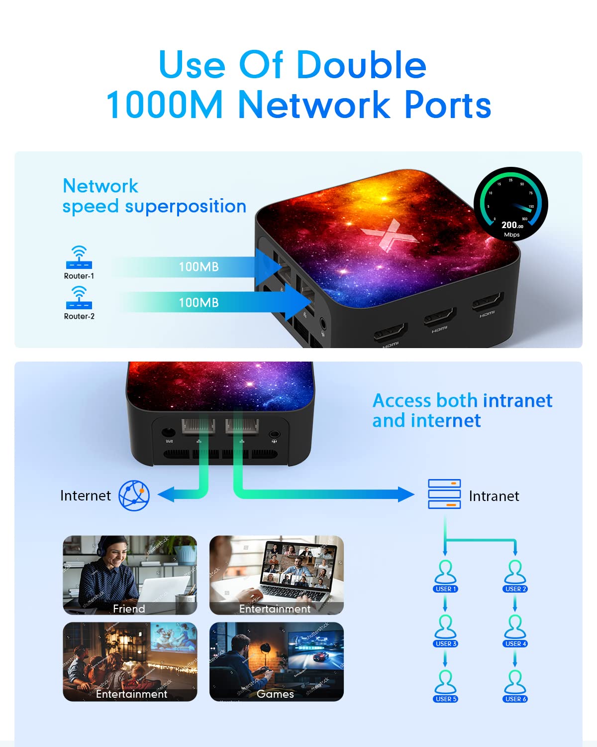 RINGREAT Mini PC Computers 16GB RAM DDR4 512GB ROM SSD 11th Gen N5105(up to 2.9GHz) Portable Micro Desktop Computer with Dual Gigabit Ethernet,Dual WiFi,BT4.2, Support 4K 3* USB 3.1 3*HDMI