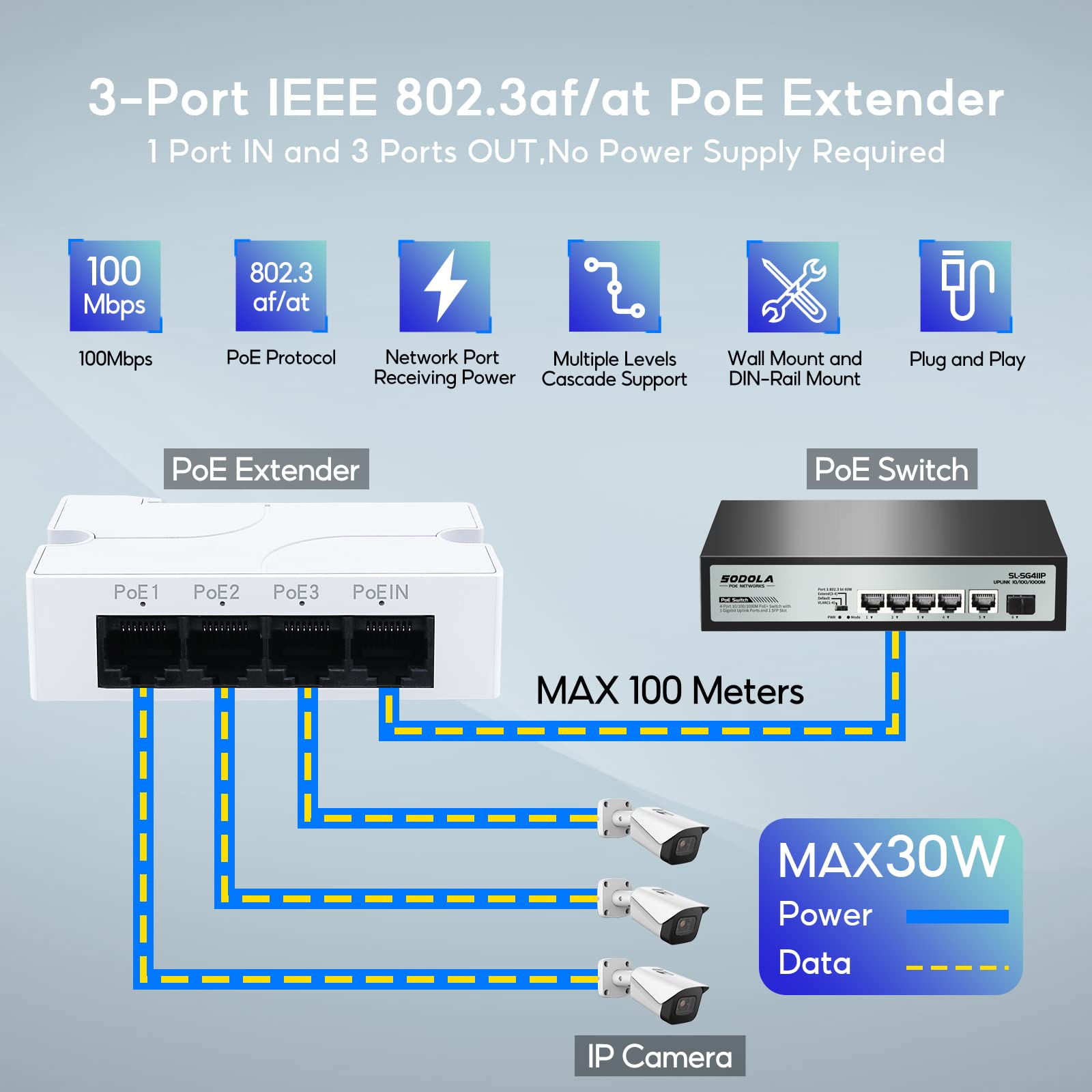 SODOLA PoE Extender 4 Port, IEEE 802.3 af/at PoE Repeater, 100Mbps, 1 PoE in 3 PoE Out, Plug and Play, Wall & Din Rail Mount POE Passthrough Switch for Security Systems IP Camera