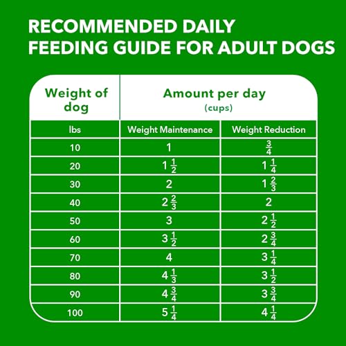 IAMS Adult Healthy Weight Control Dry Dog Food with Real Chicken, 29.1 lb. Bag