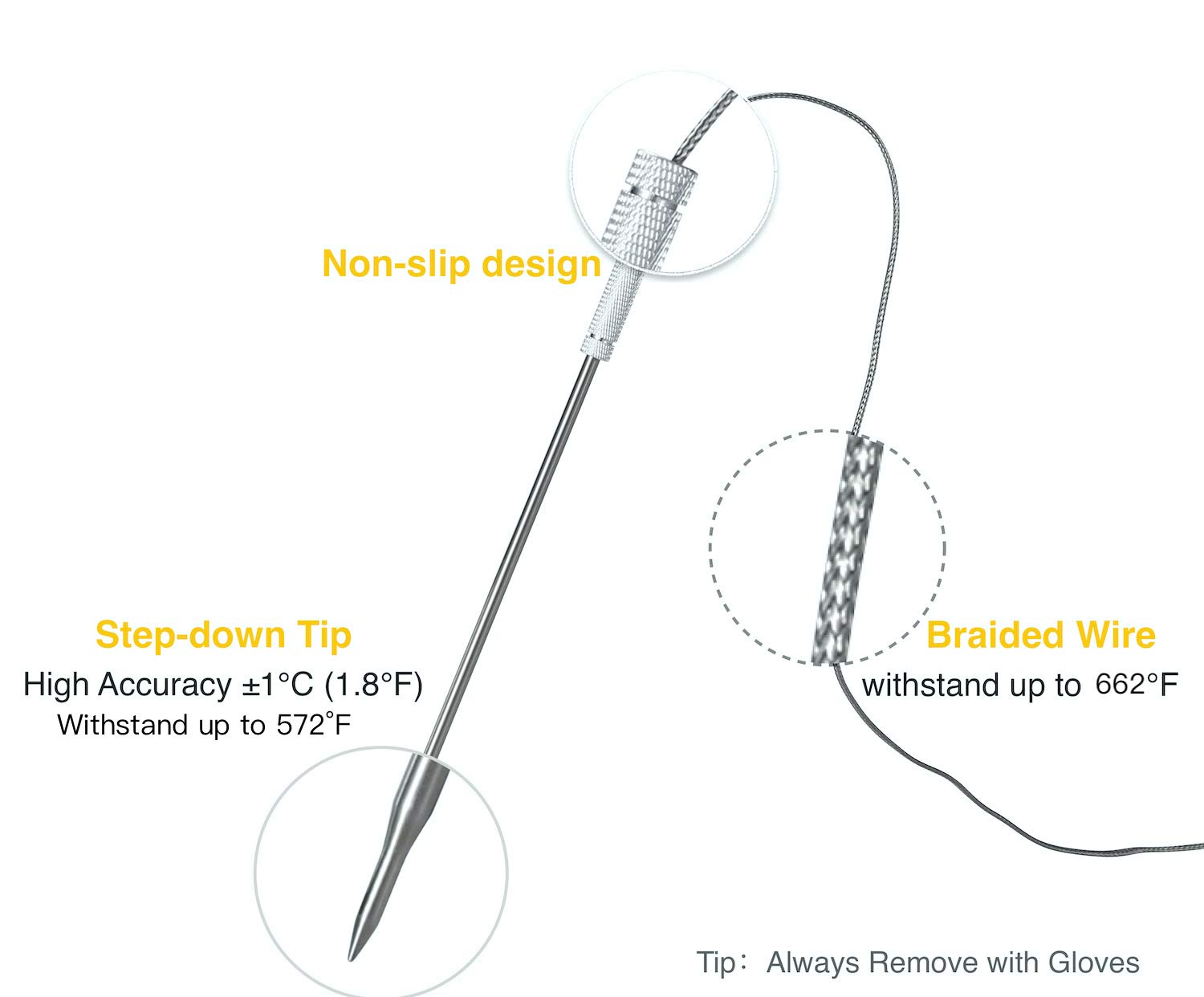 Replacement ThermoPro Probe for TP25 TP20 TP08S ThermoPro Probe with 2 Grill Meat Thermometer Probe and TP08 TP17 TP16 TP11 TP09 TP10 TP-07 TP06S TP04(not Included Clips)