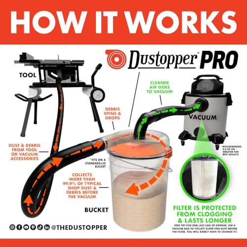 The Dustopper PRO, Separator Only (elbows & hose sold separately). Up to 99.9% efficient, low-profile dust separator connect to existing 2-1/2" hoses & fittings. Gasket & latches fit well to bucket.