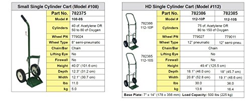 Sumner 782385 112-10S Heavy Duty Single Cylinder Cart, 10" Wheel, 500 lb. Capacity