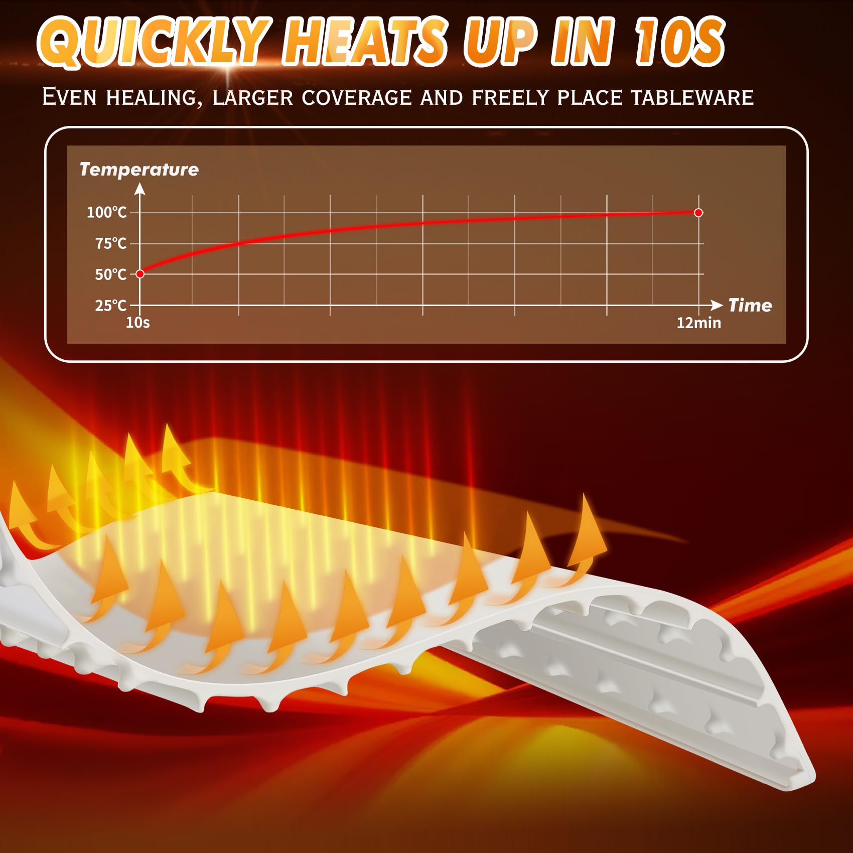 Warming Mat for Food - Full Surface Heating Food Warmer Mat with 3 Temperature Settings, Rollable & Portable, Auto Shut-Off - Electric Warming Tray for Gatherings,Parties,Everyday Use