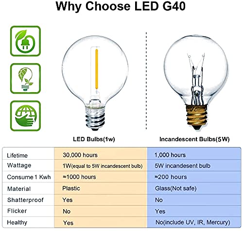 SUNTHIN Solar String Lights, 48ft Solar Patio Lights with 24 Shatterproof G40 LED Bulbs, Waterproof Solar Powered Outdoor Lights for Backyard, Garden, Deck, Porch, Pergola, Camping, Party