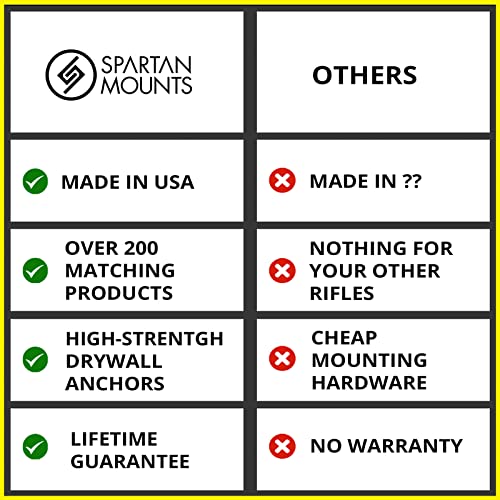 Spartan Mounts Tool Mount for Ryobi Power Tools, Right Mount Wall Display Hook, Power Tool Storage, Convenient Easy Access Garage Organizer, Durable Low Profile Bracket