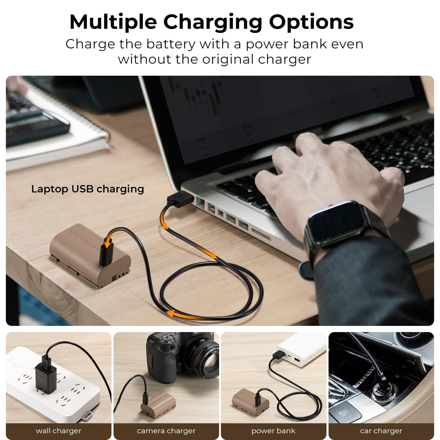 K&F Concept 2 Pack LP-E6NH Battery Replacement with Type-C Charging Port for Canon EOS 90D 80D 70D 5D Mark II III IV 5DS SR 6D 6D Mark II R5 R6 R6 II R7, 2250mAh