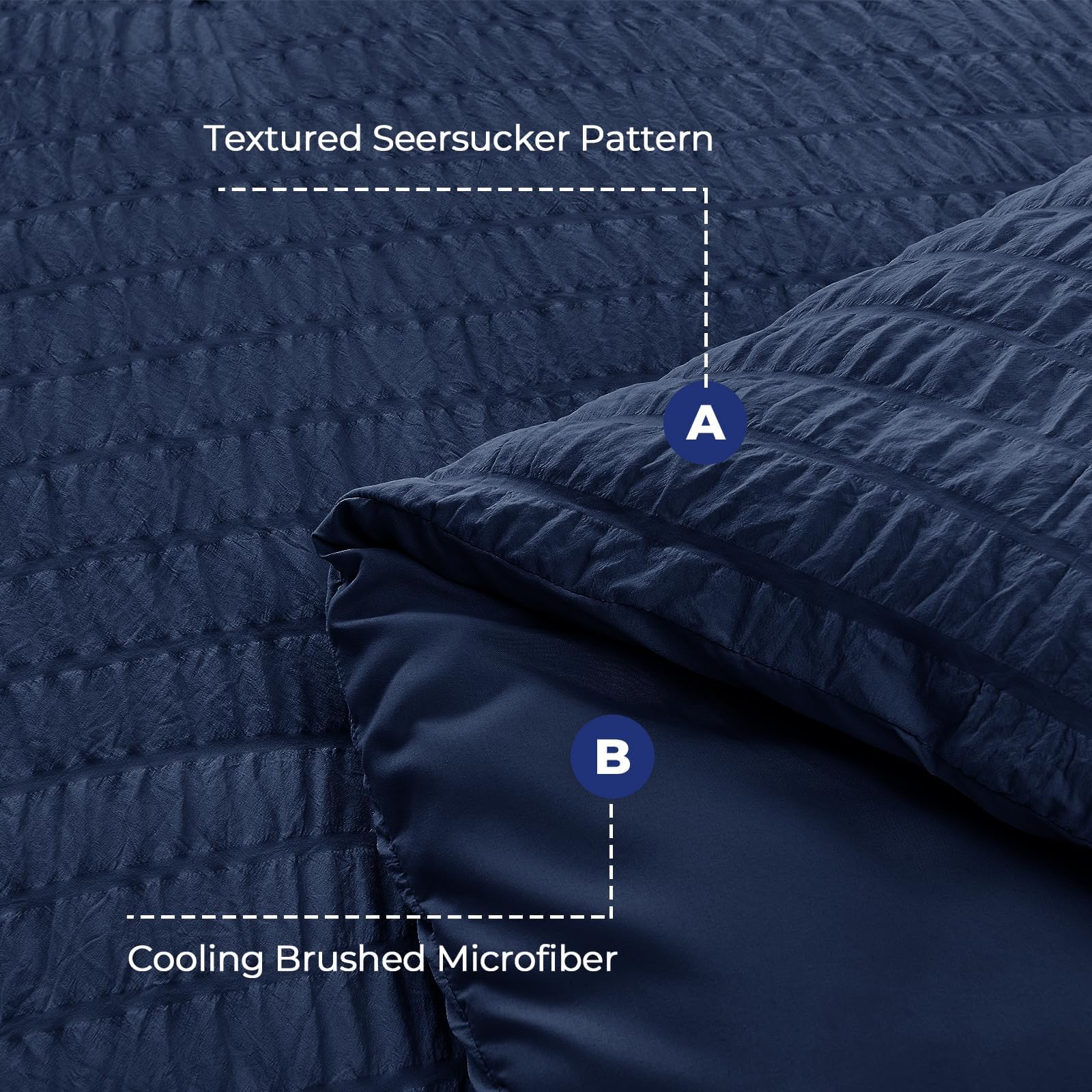 HYMOKEGE Navy Blue Full Size Comforter Sets Seersucker 7 Pieces, All Season Luxury Bed in a Bag for Bedroom, Bedding Set with Comforters, Sheets, Pillowcases & Shams