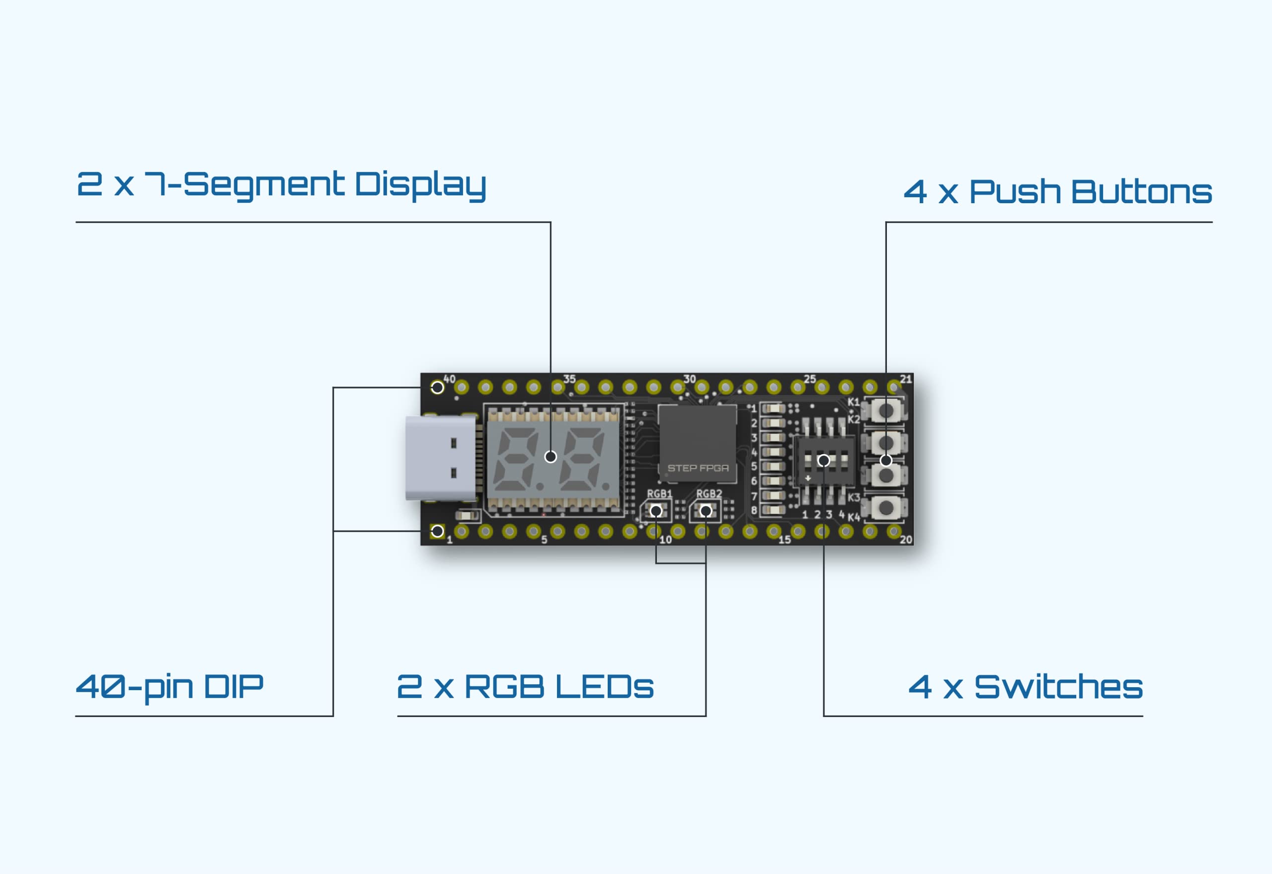 STEPFPGA, a Lattice Based Mini Board with Interactive Components and Extension GPIOs โ WebIDE Supported Across All OS Platforms โ Ideal for FPGA Learning and Digital Circuits Experiments