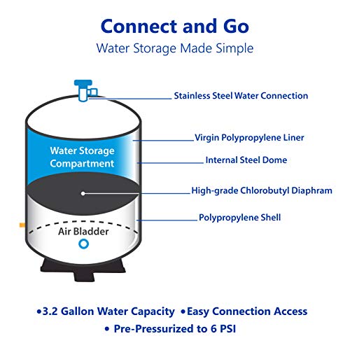 tankRo RO132-TNK RO Water Filtration System Expansion Tank 4 Gallon Capacity β NSF Certified β Compact Reverse Osmosis Water Storage Pressure Tank 1/4" Tank Ball Valve