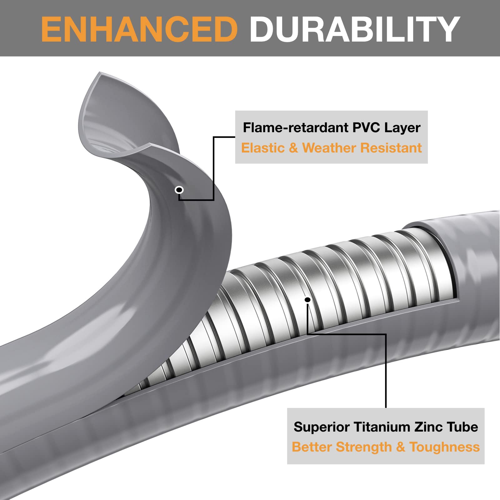 PatioGem 24FT 1/2β Natural Gas Hose, Natural Gas Conversion Kit, Flexible Gas Line Propane to Natural Gas Conversion Kit with Quick Connect Fitting for Grill, Fireplace, Heater, Burner, Generator-CSA