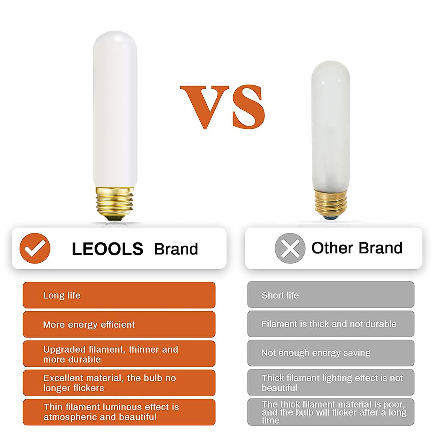 LEOOLS Dimmable Vintage LED Edison Bulbs 15W,Equivalent 120 Watt, 2500K Warm White(Amber Gold Glass) Antique Style ST64 LED Filament Bulbs, E26 Base Lamp for Restaurant,Home,Reading Room, 3 Pack.