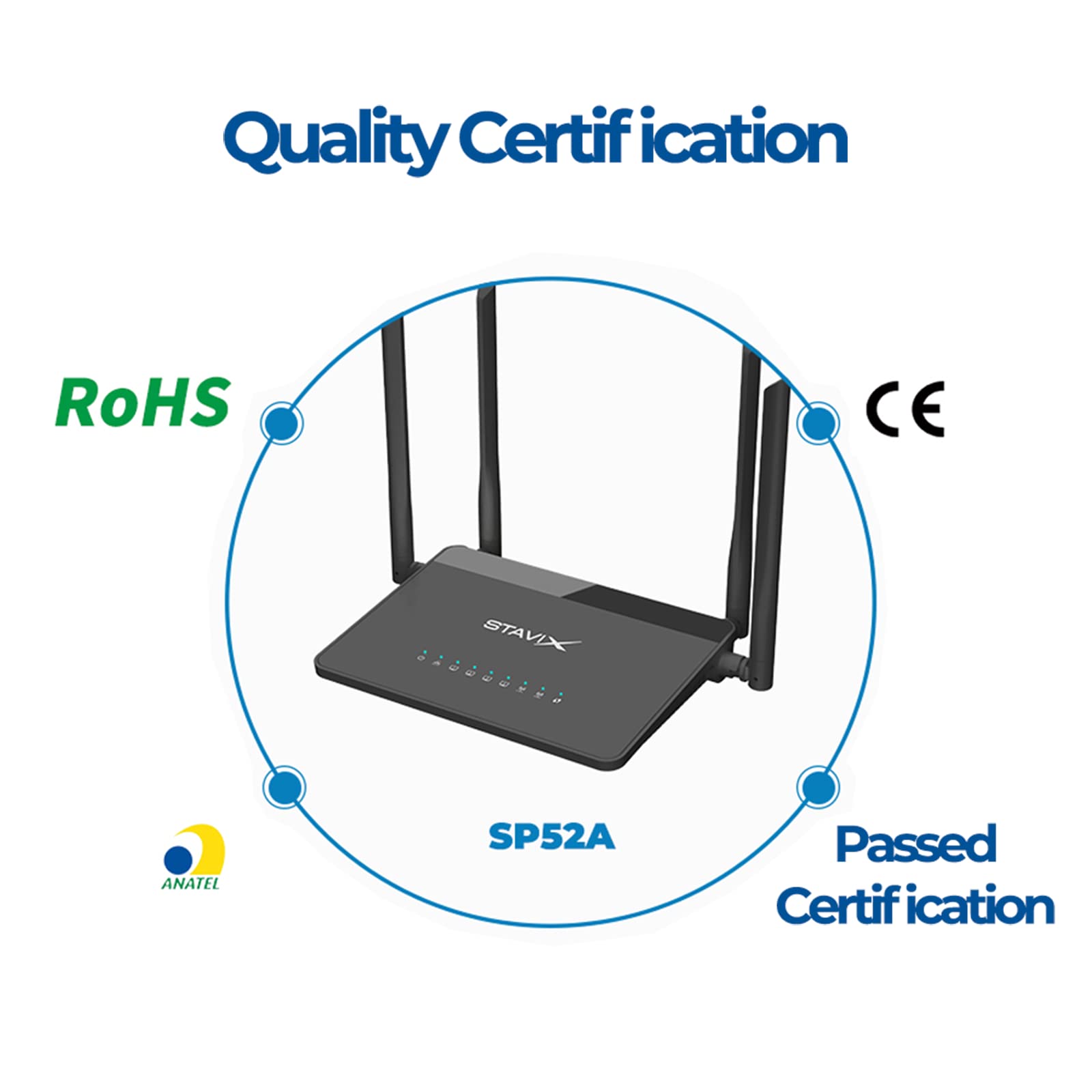 Stavix AC1200 1200Mbps Dual Band Wireless Router Gigabit Powerful High Speed Internet Smart WiFi Device | 4 * GE Port| 4 * 5 dBi High Gain Antennas | Parental Control | Up to 32 Devices