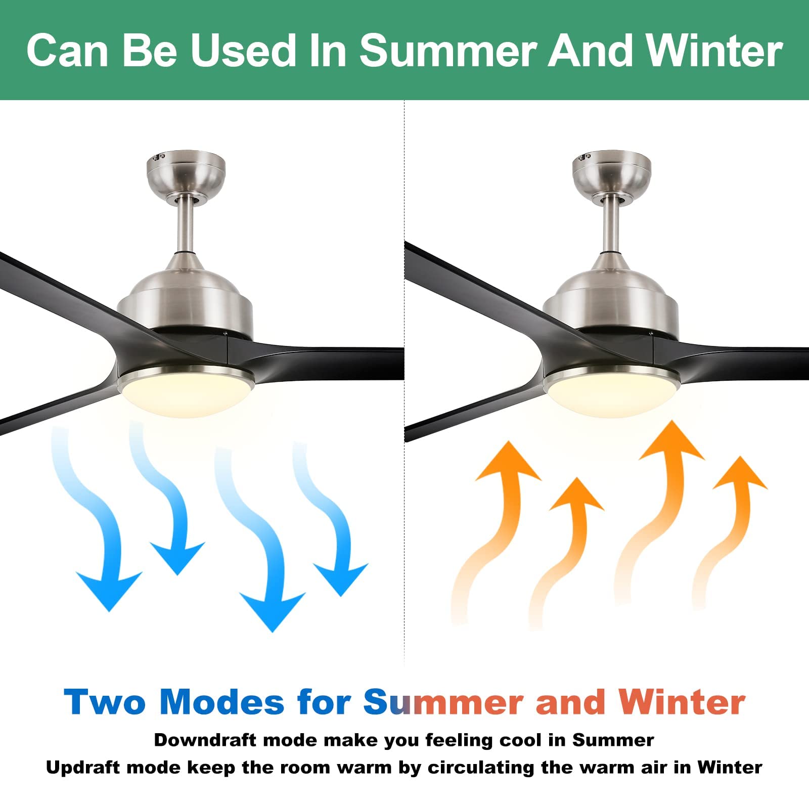 Homeybuff Ceiling Fan with Lights Remote Control, 60-Inch, Brushed Nickel(3 Blades), Dimmable LED Light