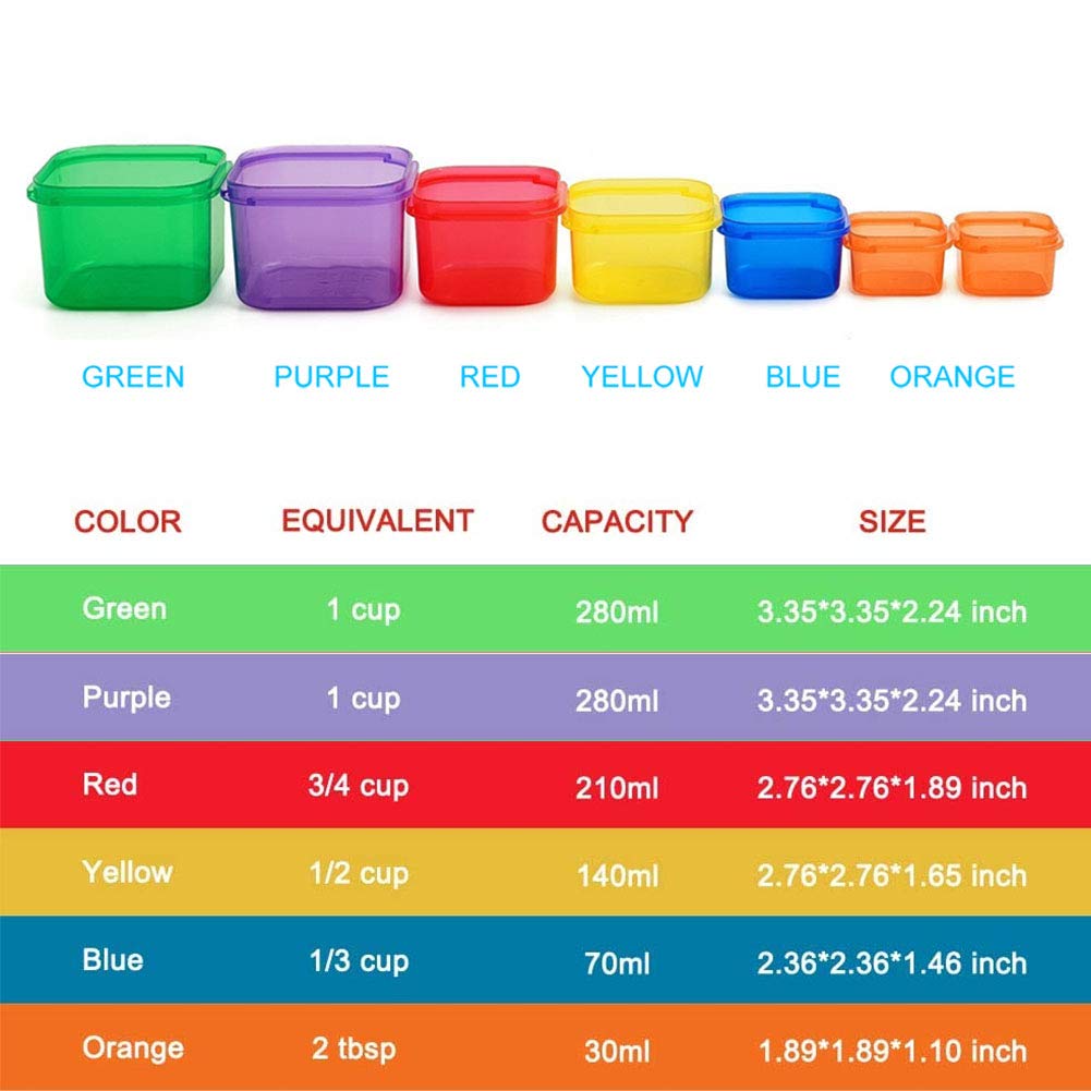 Portion Control Container Kit for Weight Loss- 14 Pcs Multi Color And Labeled Food Plan Containers- 21 Day Meal Prep Containers for Diet Plans And Weight Loss