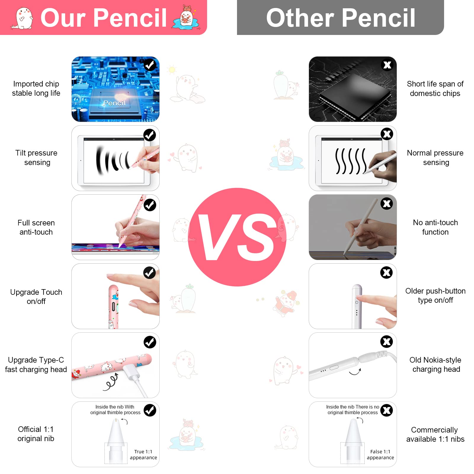 Stylus Pen for iPad,Compatible with Apple iPad 2018 and Later, iPad Pro 11&12.9 inch, iPad 6/7/8/9th, iPad Mini 5/6, iPad Air 3/4/5 Gen(Pink)