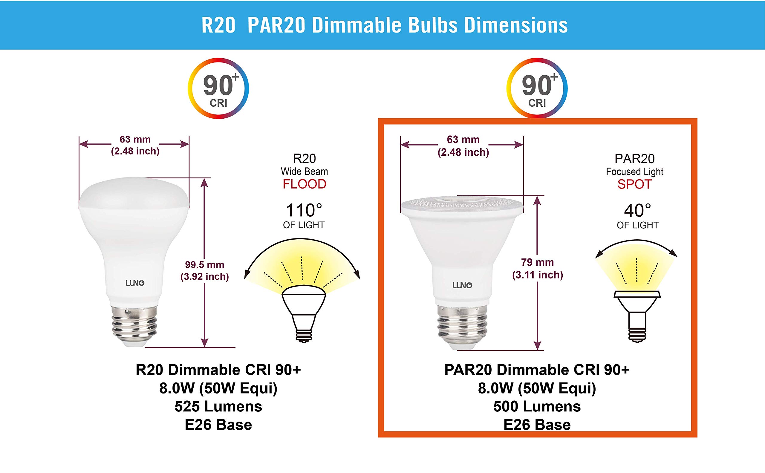 LUNO PAR20 Dimmable LED Bulb, CRI 90+, 8W (50W Equivalent), 500 Lumens, 2700K (Soft White), Medium Base (E26), UL Listed (4-Pack)