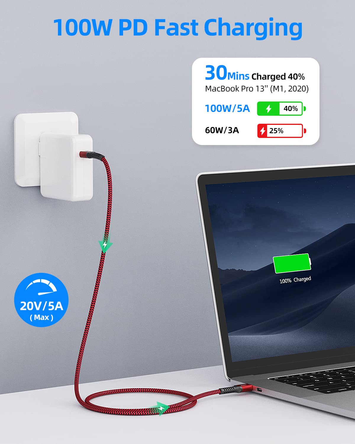 SUNGUY 100W USB C to C Cable 1.5FT, Braided USB 2.0 Type C to C Cable Fast Charging & Sync Compatible with Galaxy S23 S22 S21 Note 10, MacBook Pro 2021, iPad Pro 2020/Mini, Pixel 6 (Red)