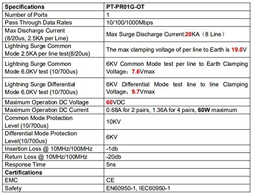 Procet Ethernet Surge Protector - Gigabit RJ45 60W PoE++ Network Lightning Arrestor 10KV Surge Protection, IP67 Waterproof Outdoor Surge Suppressor