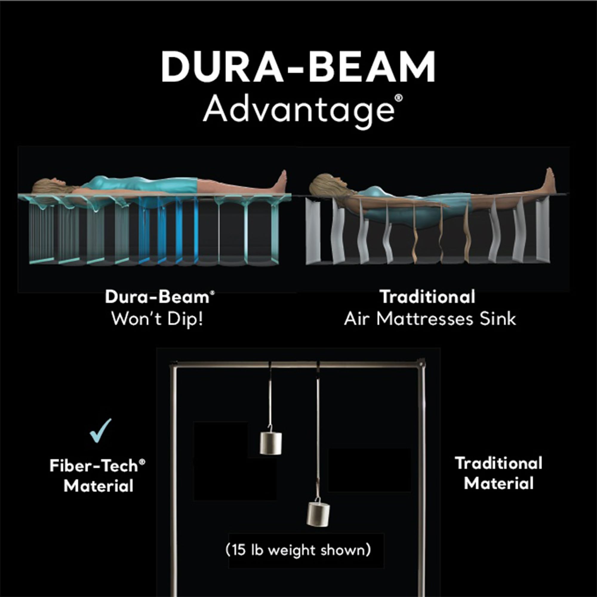Intex Dura-Beam Deluxe Comfort-Plush Elevated Air Mattress: Fiber-Tech β Queen Size β Built-in Electric Pump β 18in Bed Height β 600lb Weight Capacity