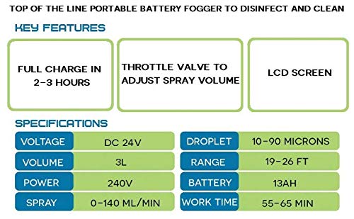 Sanifog Disinfectant Fogger Machine Cordless Handheld Electric Sprayer ULV Cold Fogger Machine Disinfecting for Hospitals Office Room School Restaurant Home 3L 24V 240W (Blue White)