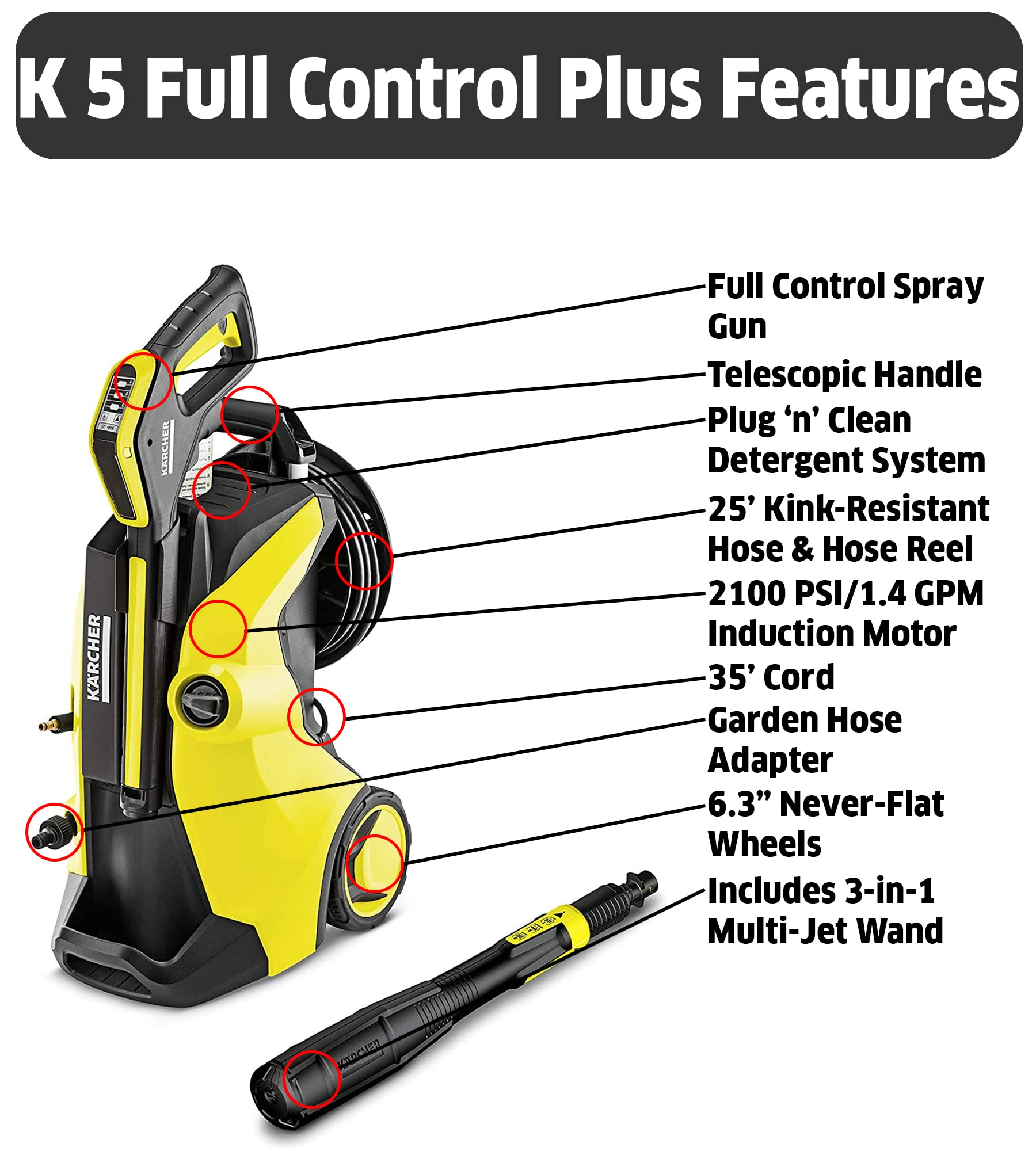 Karcher K 5 Premium Full Control Plus 2100 PSI TruPressure Electric Power Induction Pressure Washer with LCD Full Control Spray Gun + 3-in-1 Multi-Jet Spray Wand & Hose Reel β 1.4 GPM