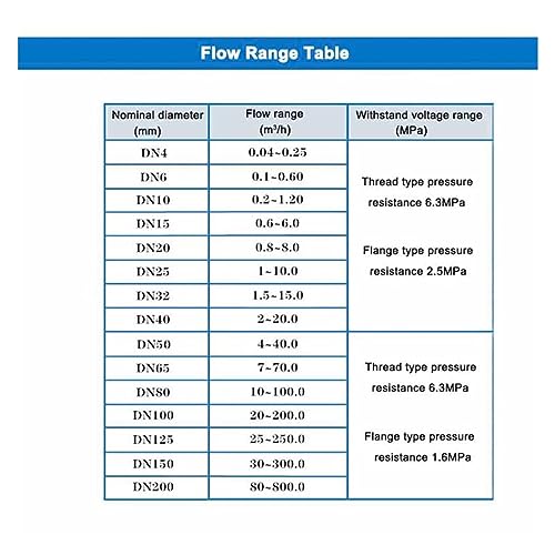 XAXAX Water Flow Meter, LWYD/LWYE Liquid Flow Meter Sensor, Transmitter RS485 of Pure Water Edible Oil Methanol Beer Gasoline Milk Alcohol,Gallon, QTS, PTS, L, m³(LWYD-DN12)