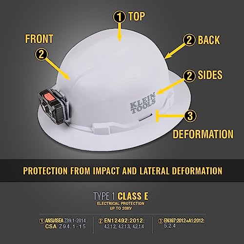 Klein Tools 60400 Hard Hat, Non-Vented Full Brim Style, Padded, Self-Wicking Odor-Resistant Sweatband, Tested up to 20kV, White