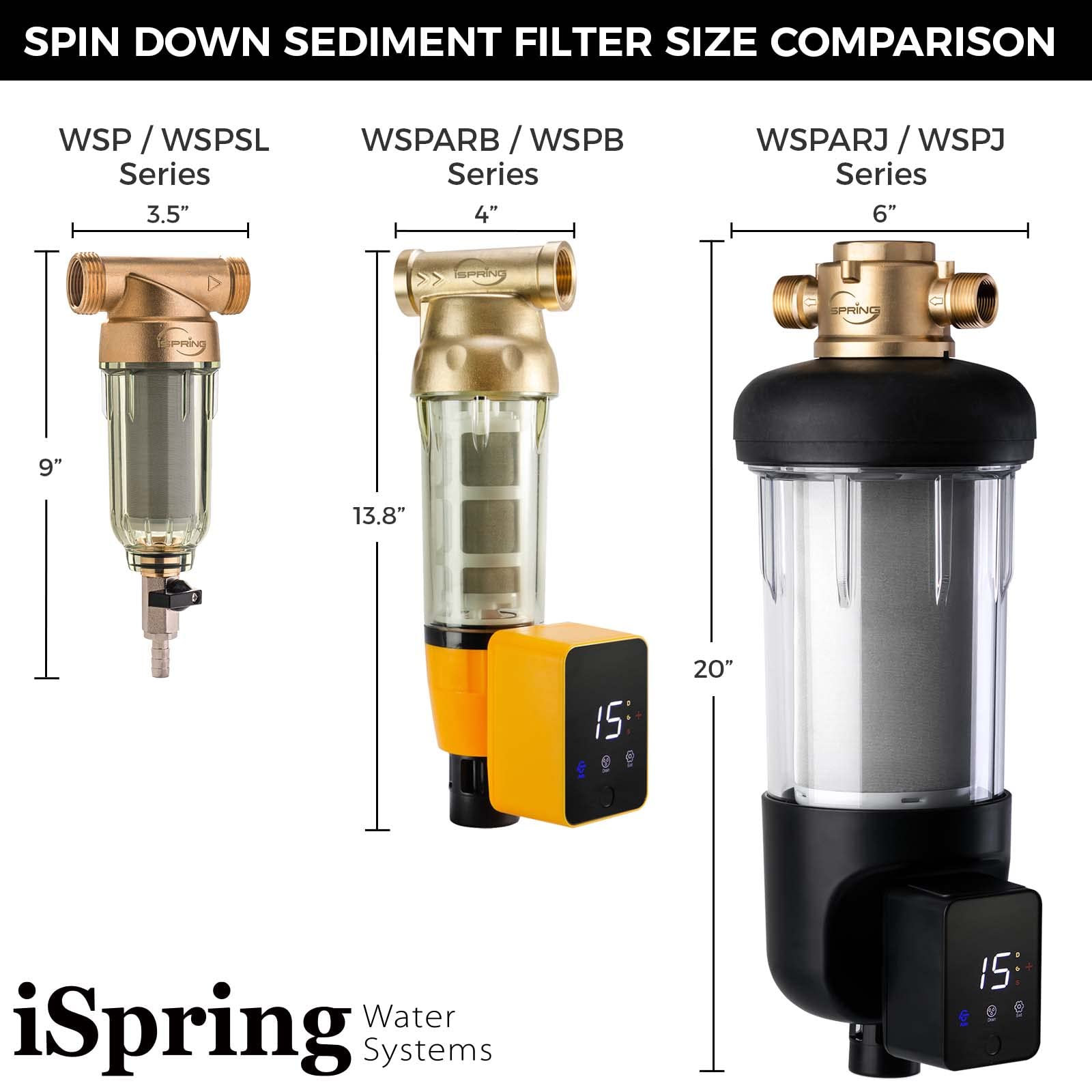 iSpring WSP-1000 Reusable Whole House Spin Down Sediment Water Filter, 1000 Micron, Flushable Prefilter Filtration, 20GPM, 1" MNPT + 3/4" FNPT, Brass