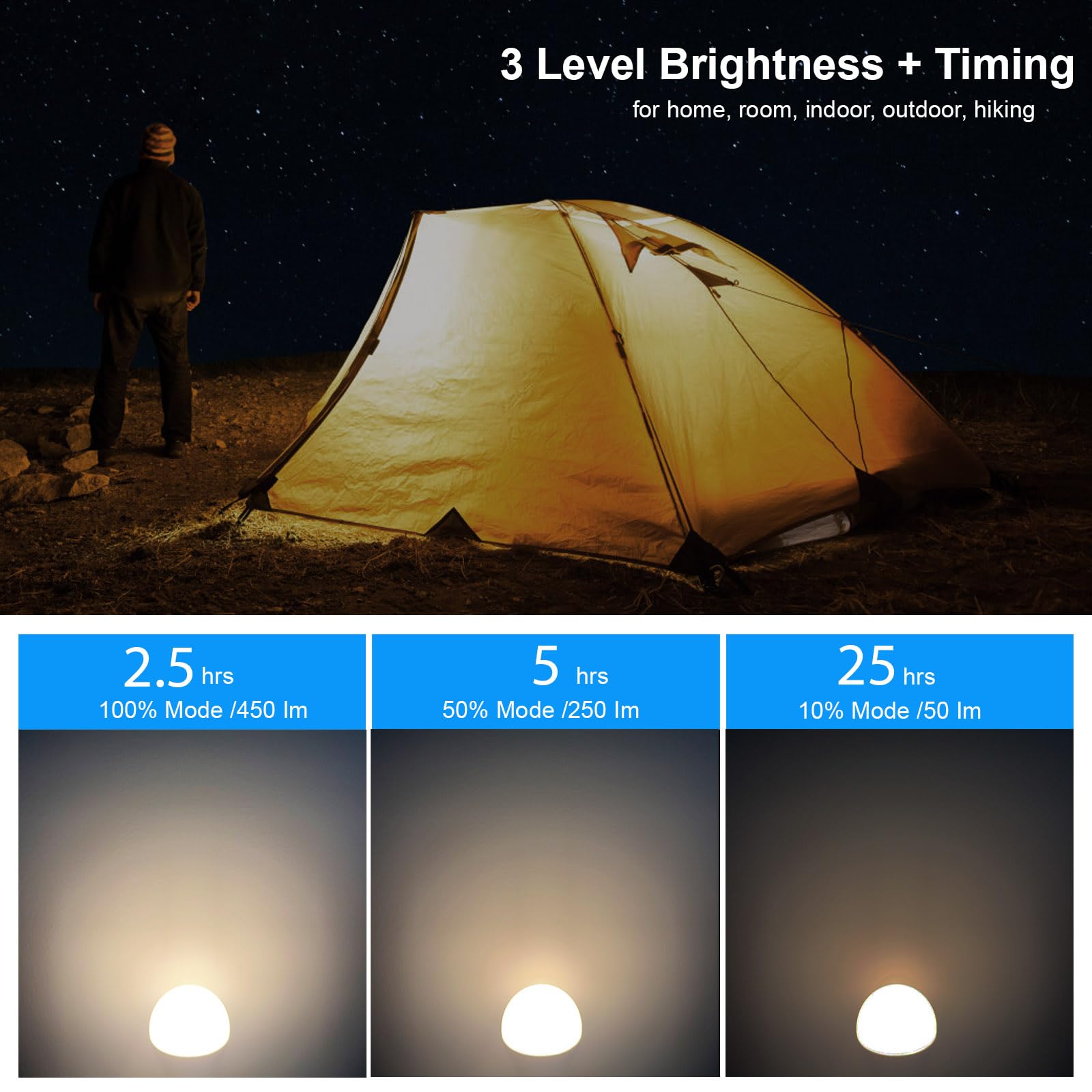 Taysing USB Rechargeable Light Bulbs with Remote Dimmable Timing 3000mAh Rechargeable Battery Portable LED Tent Light Bulbs for Home Emergency Camping Tent Hiking Hurricane Outage (Soft White 1 Pack)
