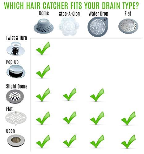 SlipX Solutions Gray Flat Drain Protector Fits Standard Shower Drains to Prevent Clogs (4.5 inch Diameter, Silicone & Stainless Steel)