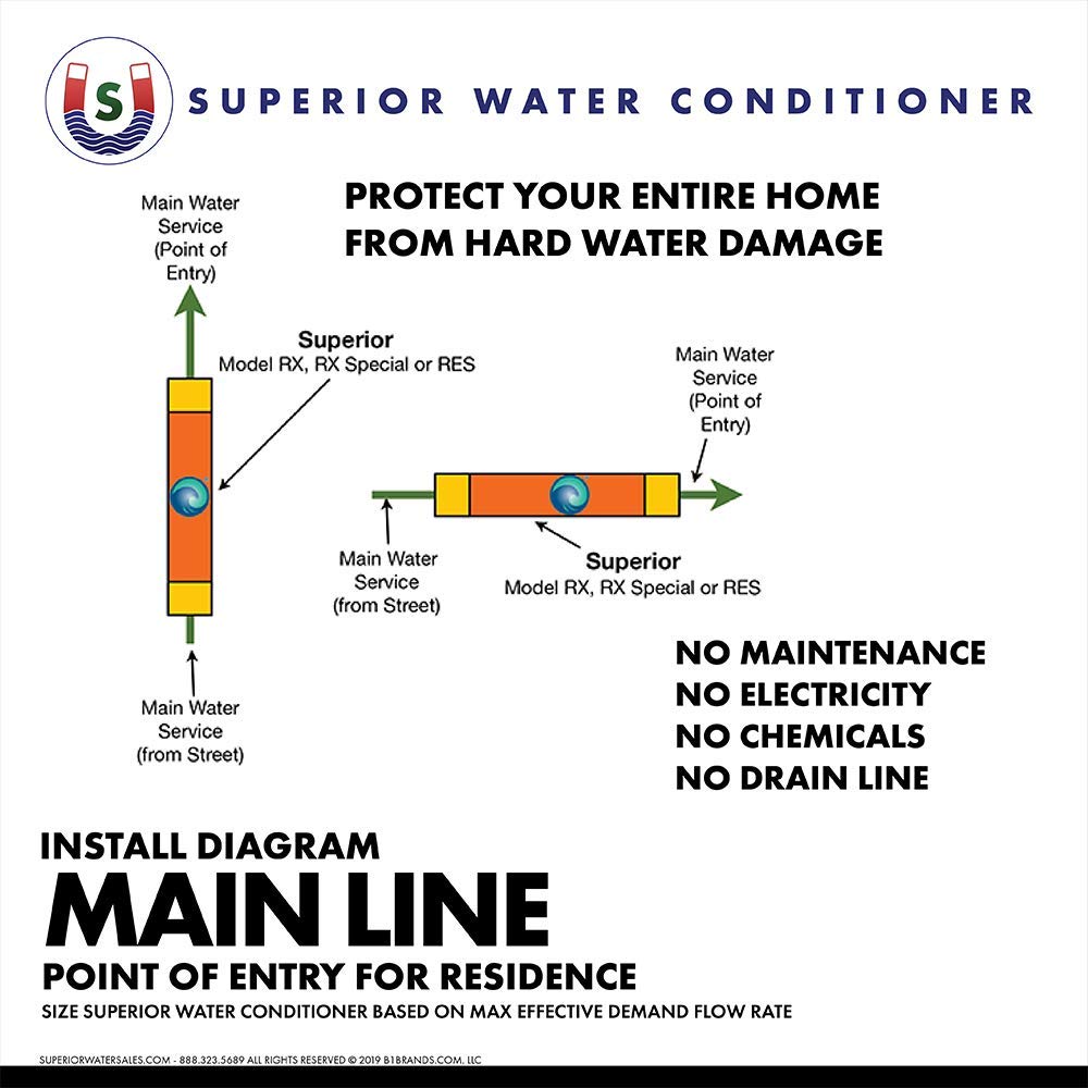 Superior Water Conditioners Model RX Home Water Conditioner System with No Salt - Electric, Inline, Salt Free Water Conditioner and Descaler System for Whole Home - 9 GPM, 1" Inlet/Outlet