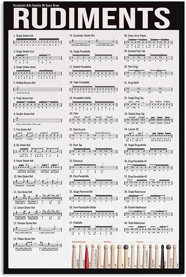 KING PRINT Rudiment Chart Poster, Drum Rudiment Reference Guide Canvas Wall Art, Music Wall Decor For Drummer, Drum Lovers, Boy Room Decor, Percusion Chart, Drum Knowledge Poster Chart