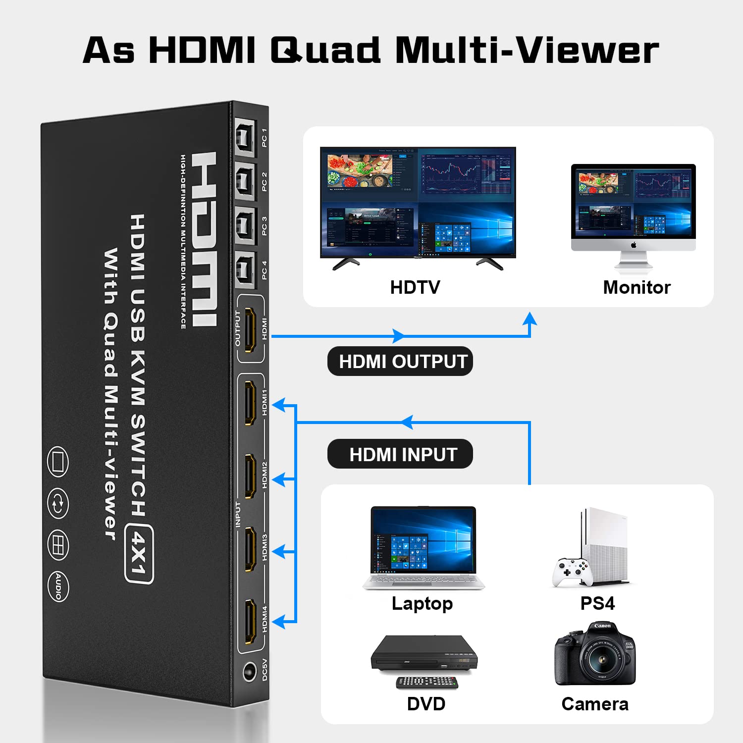 Tendak 4 Port HDMI Multiviewer KVM Switch, 4K@30Hz HDMI Switcher Selector 4 in 1 Out Quad Multi-Viewer Switcher with 6 Display Modes, IR Remote Control for PC/Security Camera/Gaming Consoles