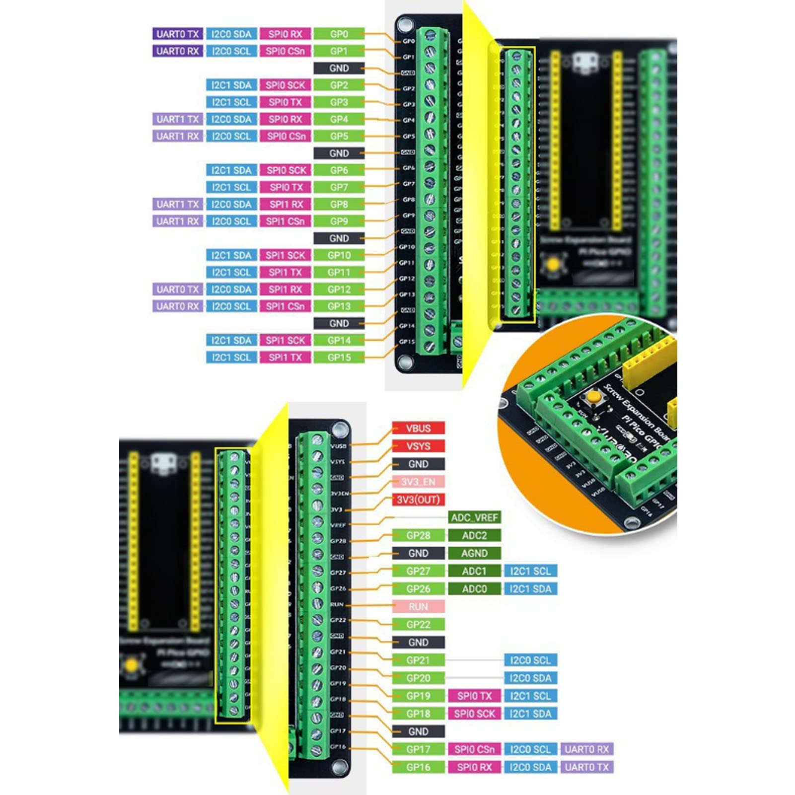 Terminal Block Breakout Board, Stable Nice Wearresisting Expansion Board for SWD