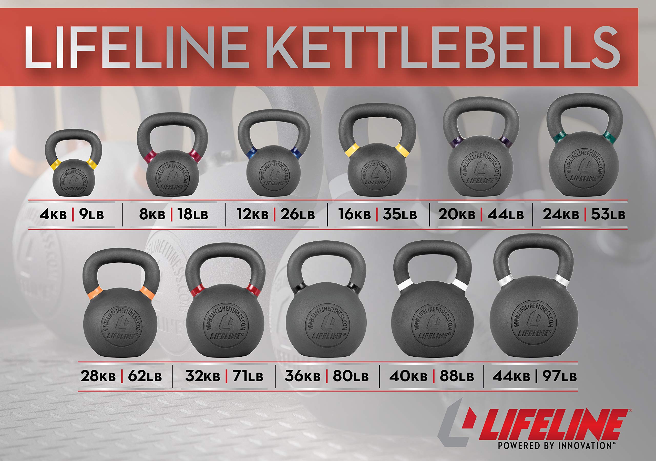 Lifeline Kettlebell Weight – 24 kg/53 lb , Black