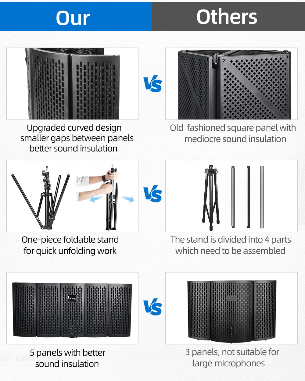 Microphone Isolation Shield with Stand [Curved Panel], Mic Stand with Isolation Shield for Blue Yeti/Shure MV7/SM7B/ATH2020 and Other Mics, High Density Absorbent Foam, Max Height 82 inch, by IDoon