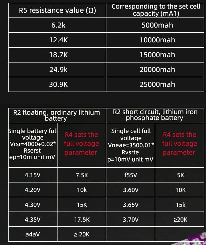 Teyleten Robot IP2368 Bidirectional 100w Fast Charging Module Buck-Boost Type-c Interface 4S Lithium Battery High-Power Fast Charging Board