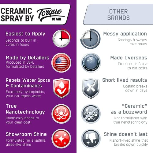 Torque Detail Ceramic Spray, Plastic Restore and Waterless Wash