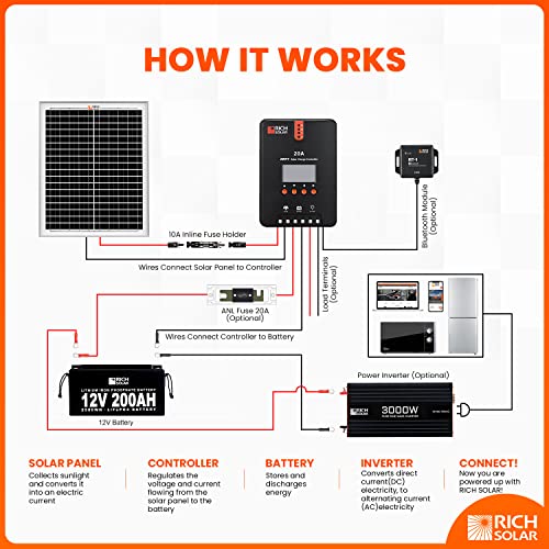 RICH SOLAR 20 Watts 12 Volts Monocrystalline Solar Panel for DC 12V Battery Charging and Any Other Off Grid Applications