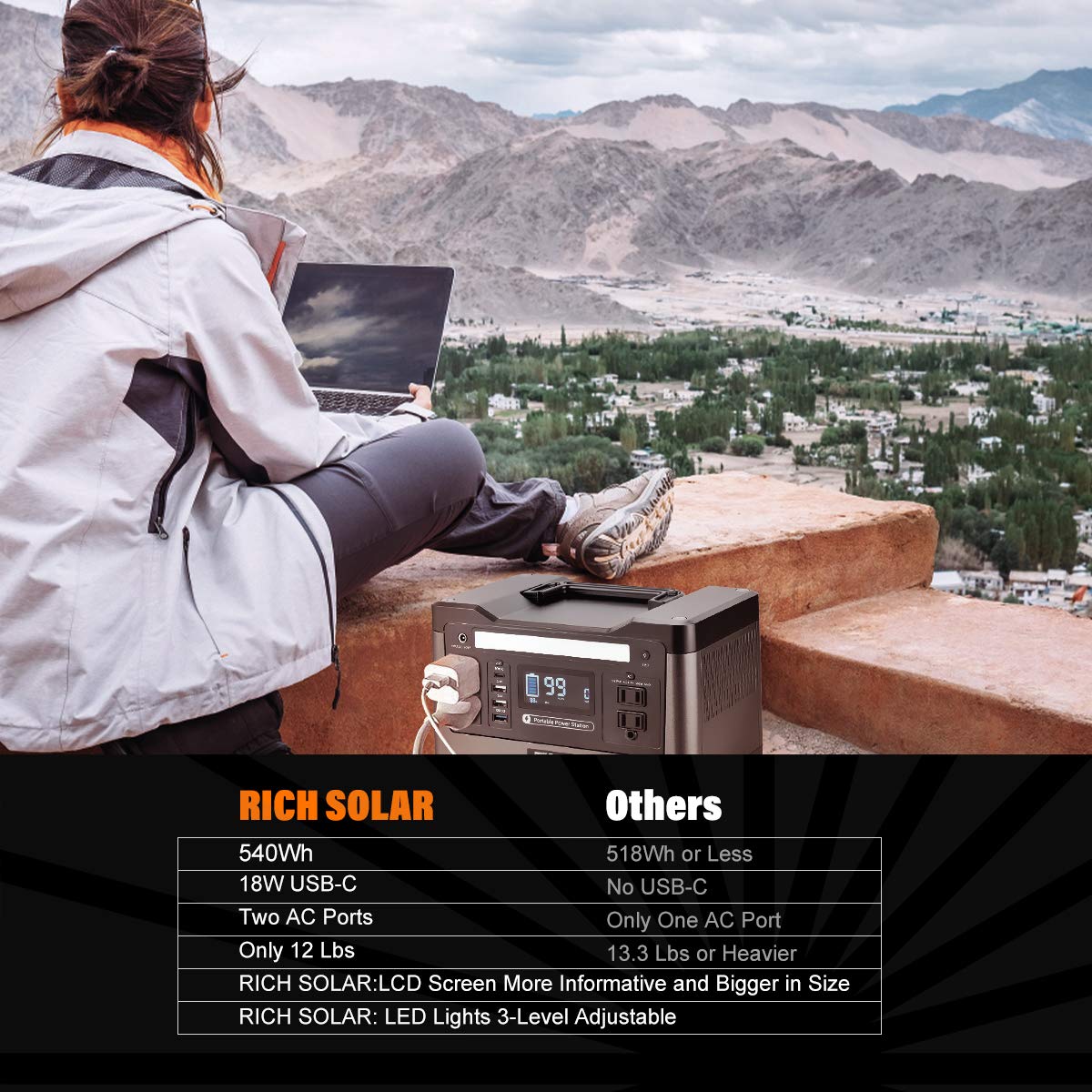 RICH SOLAR X500 Lithium Portable Power Station 540Wh Rechargeable Solar Generator with Bag Battery Backup Power for Camping Outdoors RV Emergency