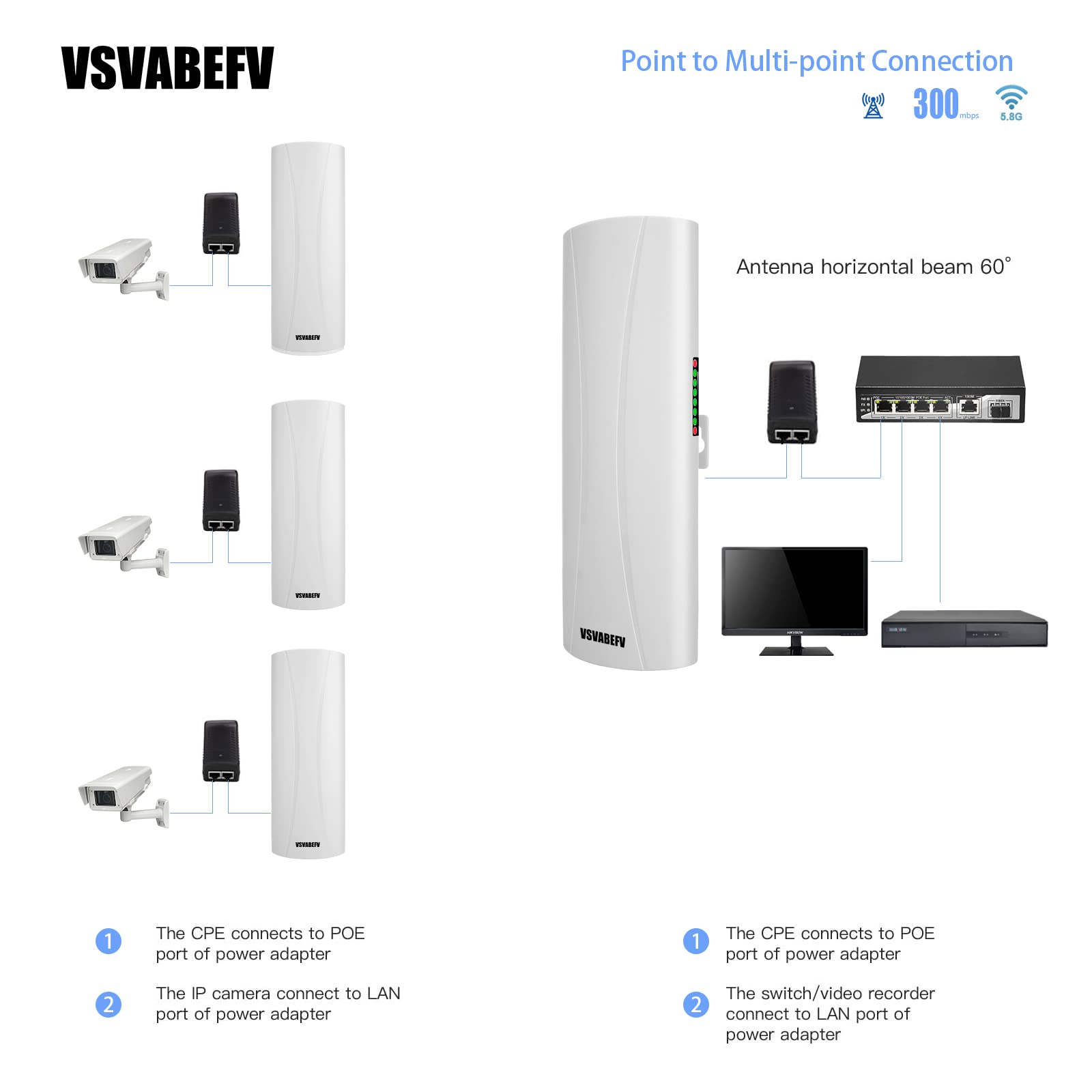 Point to Point Wireless Bridge Router,VSVABEFV 3KM Outdoor Long Range WiFi Bridge 5.8G 300Mbps Wireless Access Point Preset Wireless CPE kit 14dBi WiFi Signal Amplifier for Network Extension, 2-Pack