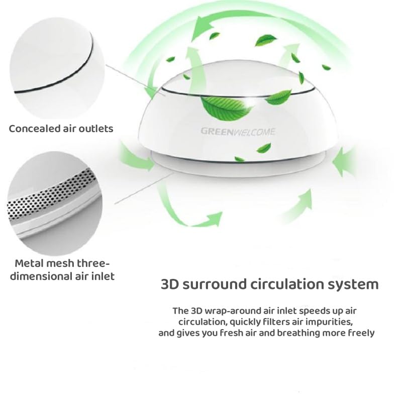 Portable ionizer air purifier for car,smokers car air purifier and freshener,car air purifier with hepa filter