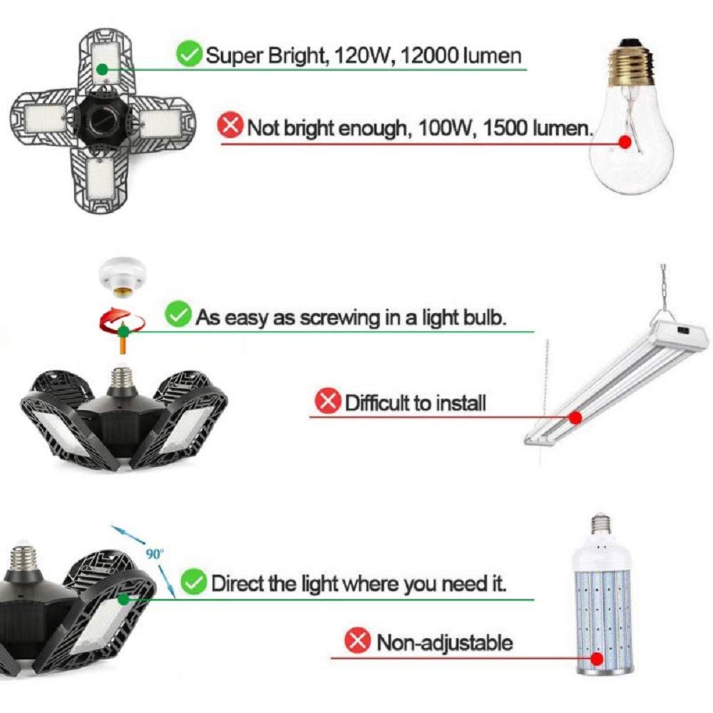 Led Garage Lights,120w Deformable Garage Ceiling Light 12000lm E28 Basement Lights,Adjustable Led Panels β Fits for Garage, Warehouse, Barn, Workshop and Yard