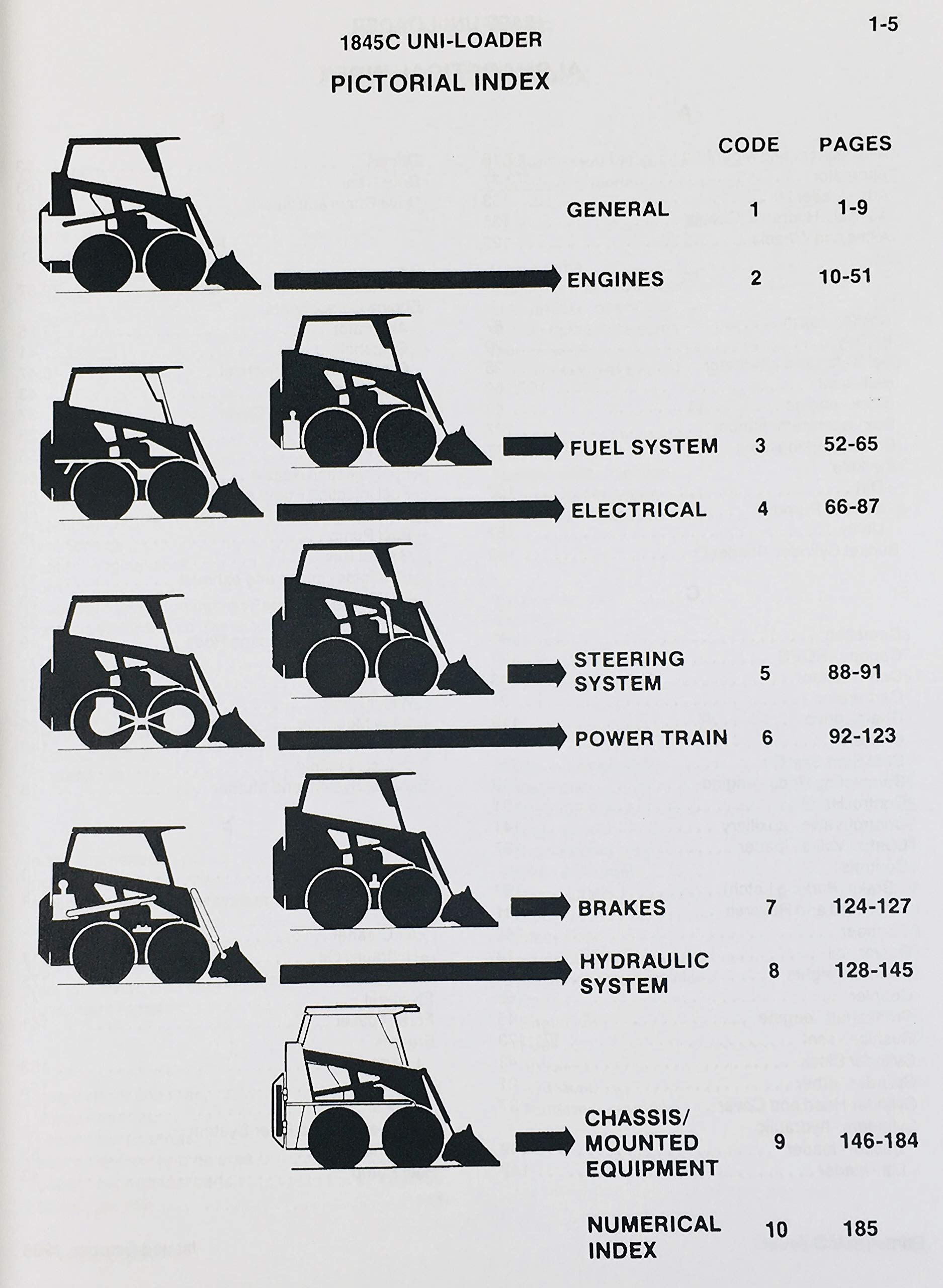 J I Case 1845C Uni Loader Parts Manual Catalog Skid Steer Assembly Exploded View Y