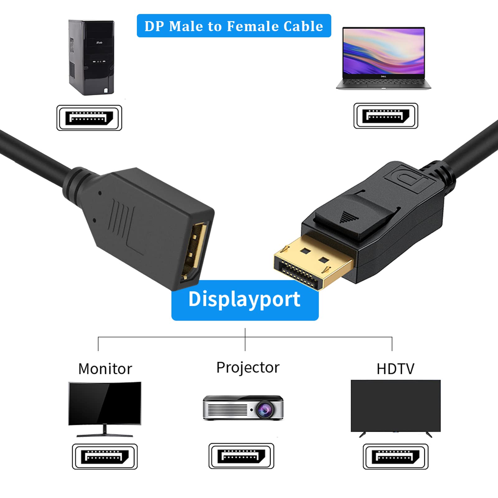UVOOI DisplayPort DP Extension Cable 10FT, DisplayPort Male to Female Extension Cable Cord (4K@60Hz 2K@144Hz 1080P)