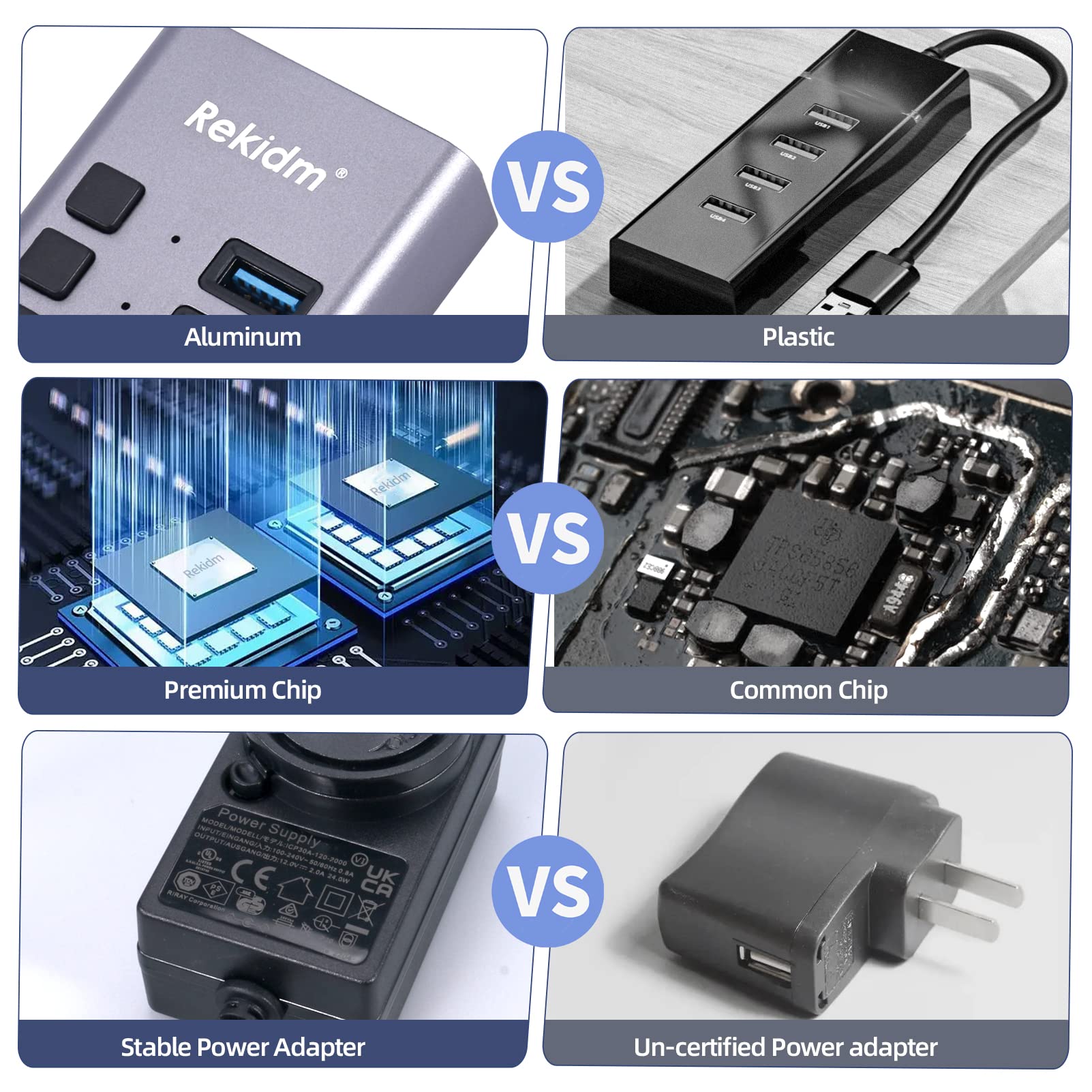Powered USB HUB 3.0, Rekidm 7 Port USB 3.0 HUB Powered with AC Adapter 12V 2A, Aluminum Metal Design Durable Use for Stable Data Transfer, Individual On/Off Switches USB Extender for Desktop and PC