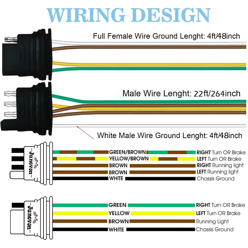 JUNEVEN 25 FT 4 Wire 4-Flat Trailer Light Wiring Harness Extension Kit[Wishbone-Style][SAE J1128 Rated][25' Male & 4' Female][18 AWG Color Coded Wires]Wire Harness For Utility Boat Trailer Lights Kits